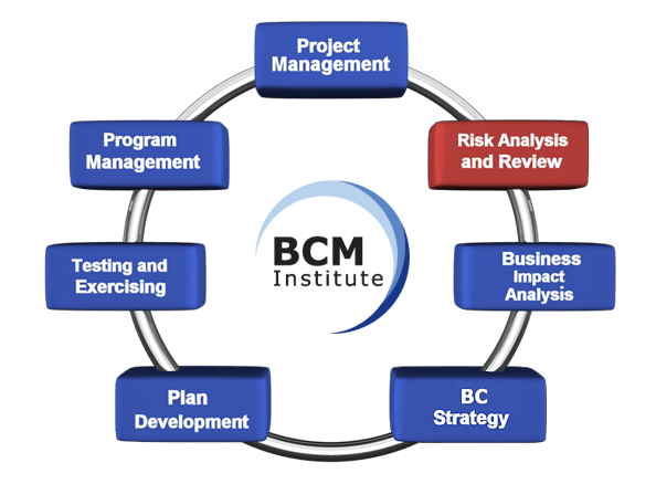 Assessing Your Risk: Risk Rating and Risk Level Assessing Your Risk: Risk Rating and Risk Level